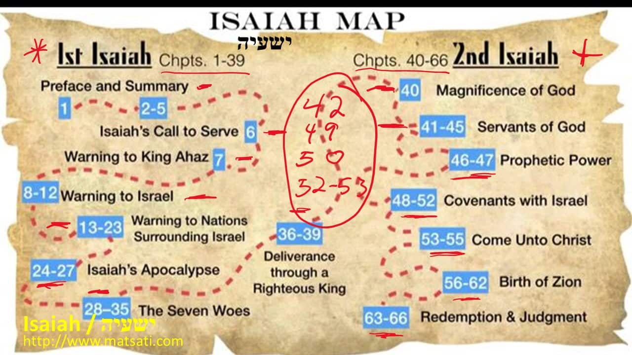 Introduction To Isaiah - מבוא לישעיהו - MATSATI.COM Teaching Ministry